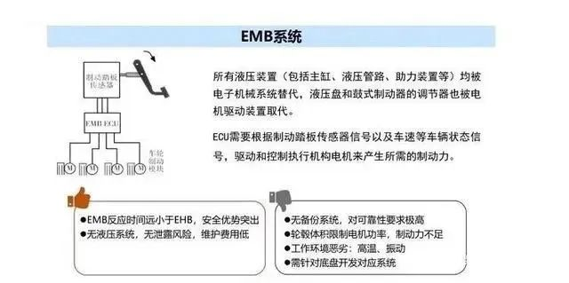 液压制动的终结－电子机械制动（EMB）技术分析-上海汽配展-聚展