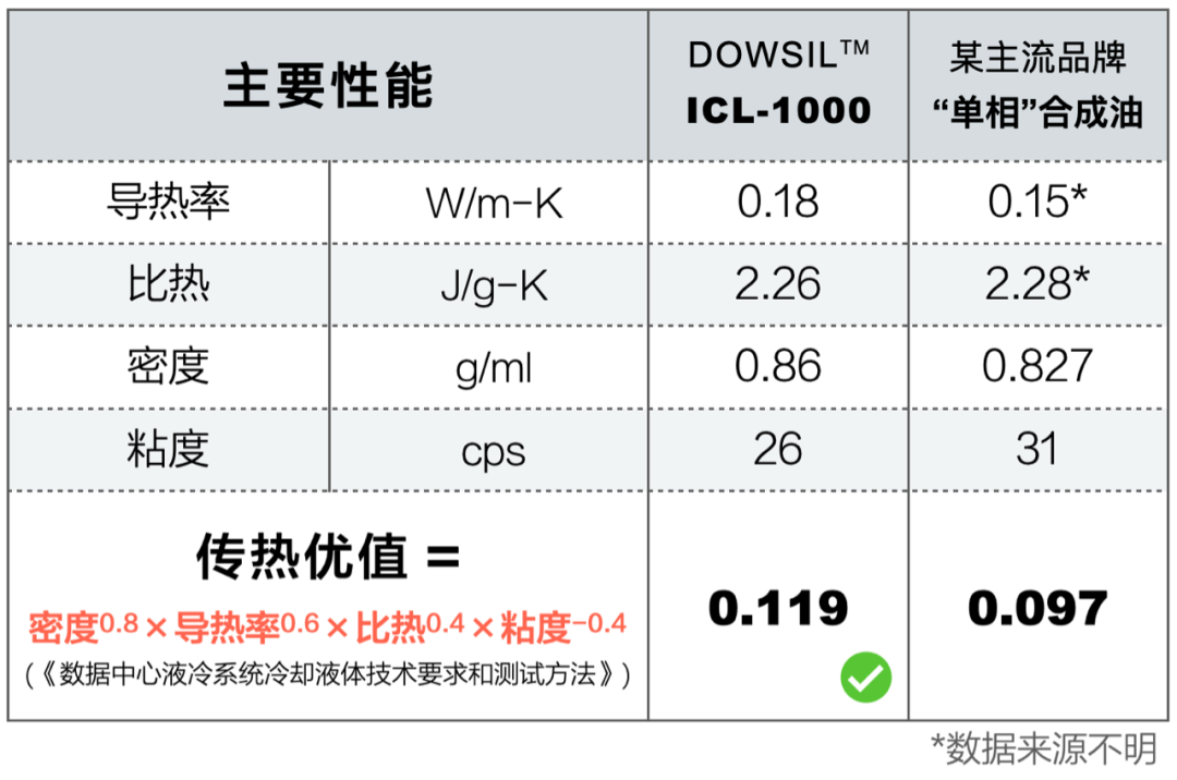 从“泡水”的550W，看AI超级计算机的“浸没式液冷”-上海大数据展-聚展