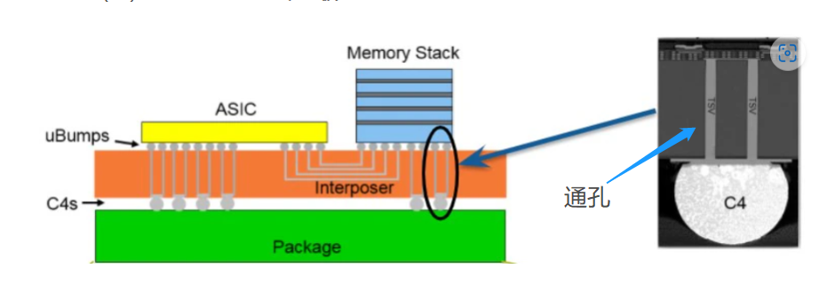 化学机械抛光（CMP）工艺的应用领域有哪些？--聚展