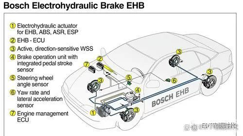 液压制动的终结－电子机械制动（EMB）技术分析-上海汽配展-聚展