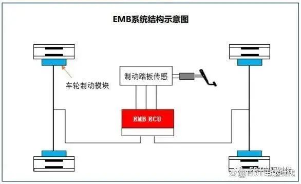 液压制动的终结－电子机械制动（EMB）技术分析-上海汽配展-聚展