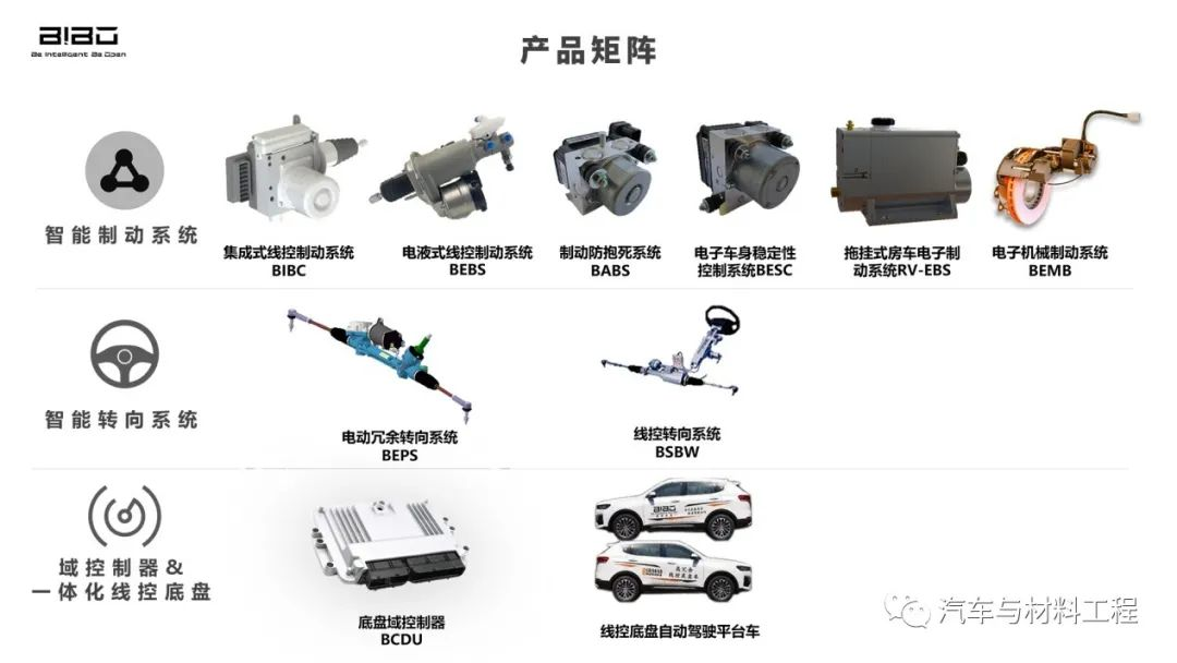 智能汽车线控制动产业大有可为-上海汽配展-聚展