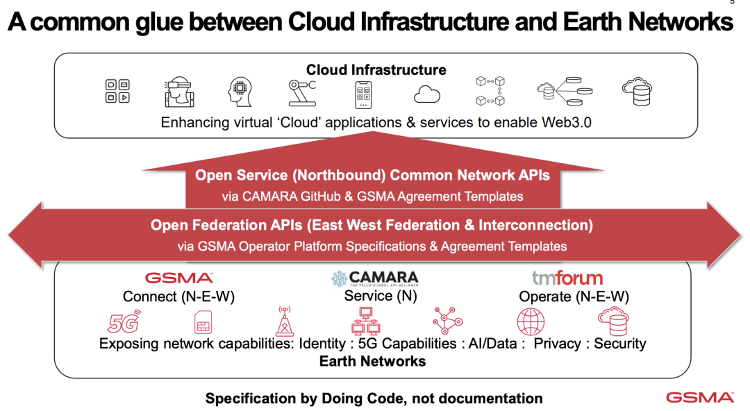 10个问答带你了解GSMA Open Gateway 倡议的重大创举-上海通讯通信展-聚展