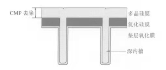 科普：CMP抛光液都有哪些种类？--聚展